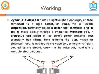 Loudspeaker-Types, designs, Application & Crossover | PDF