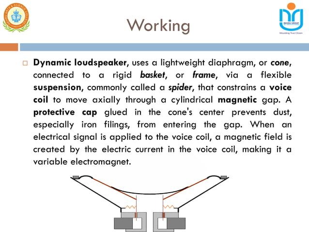 Loudspeaker-Types, designs, Application & Crossover | PDF | Digital ...