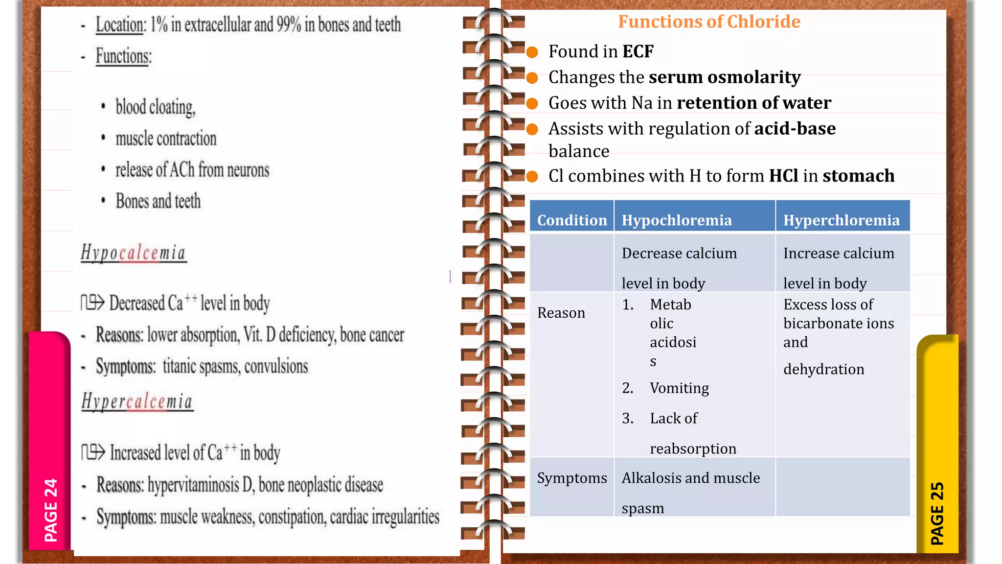 UNIT II: Major extra and intracellular electrolytes | PPTX