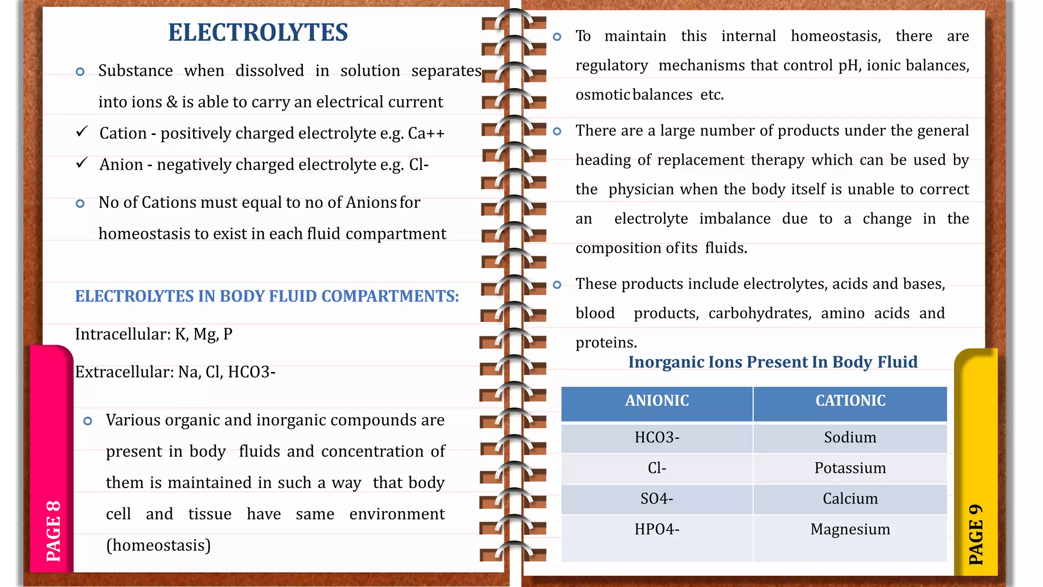UNIT II: Major extra and intracellular electrolytes | PPTX