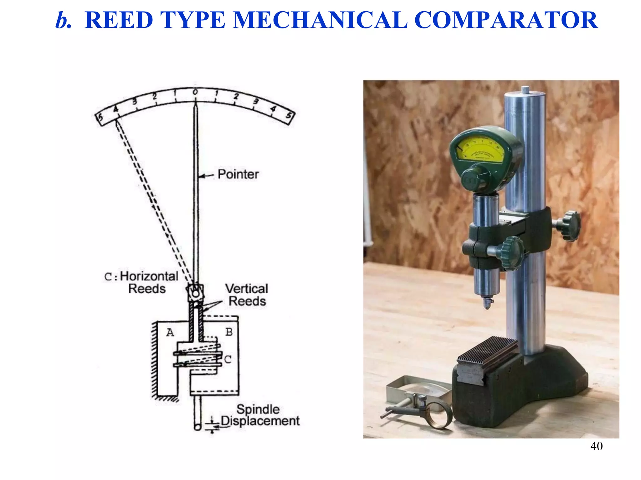 UNIT II MEASUREMENT OF LINEAR, ANGULAR DIMENSIONS, ASSEMBLY AND ...