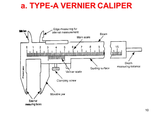 UNIT II MEASUREMENT OF LINEAR, ANGULAR DIMENSIONS, ASSEMBLY AND ...