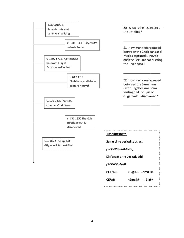 Unit ii mesopotamia study guide | DOCX | Geography | Science