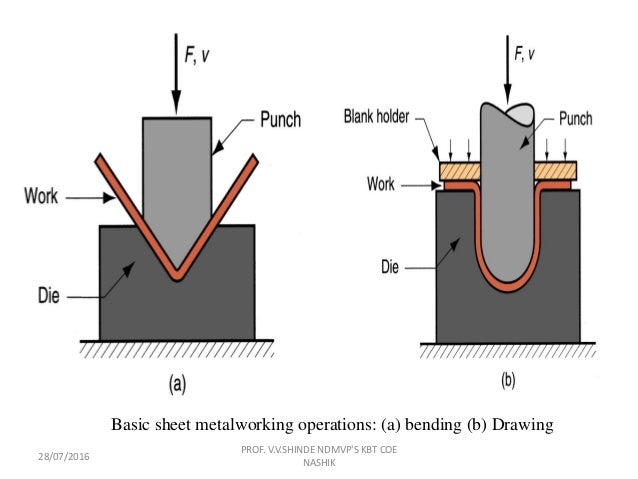 Metal Forming Processes
