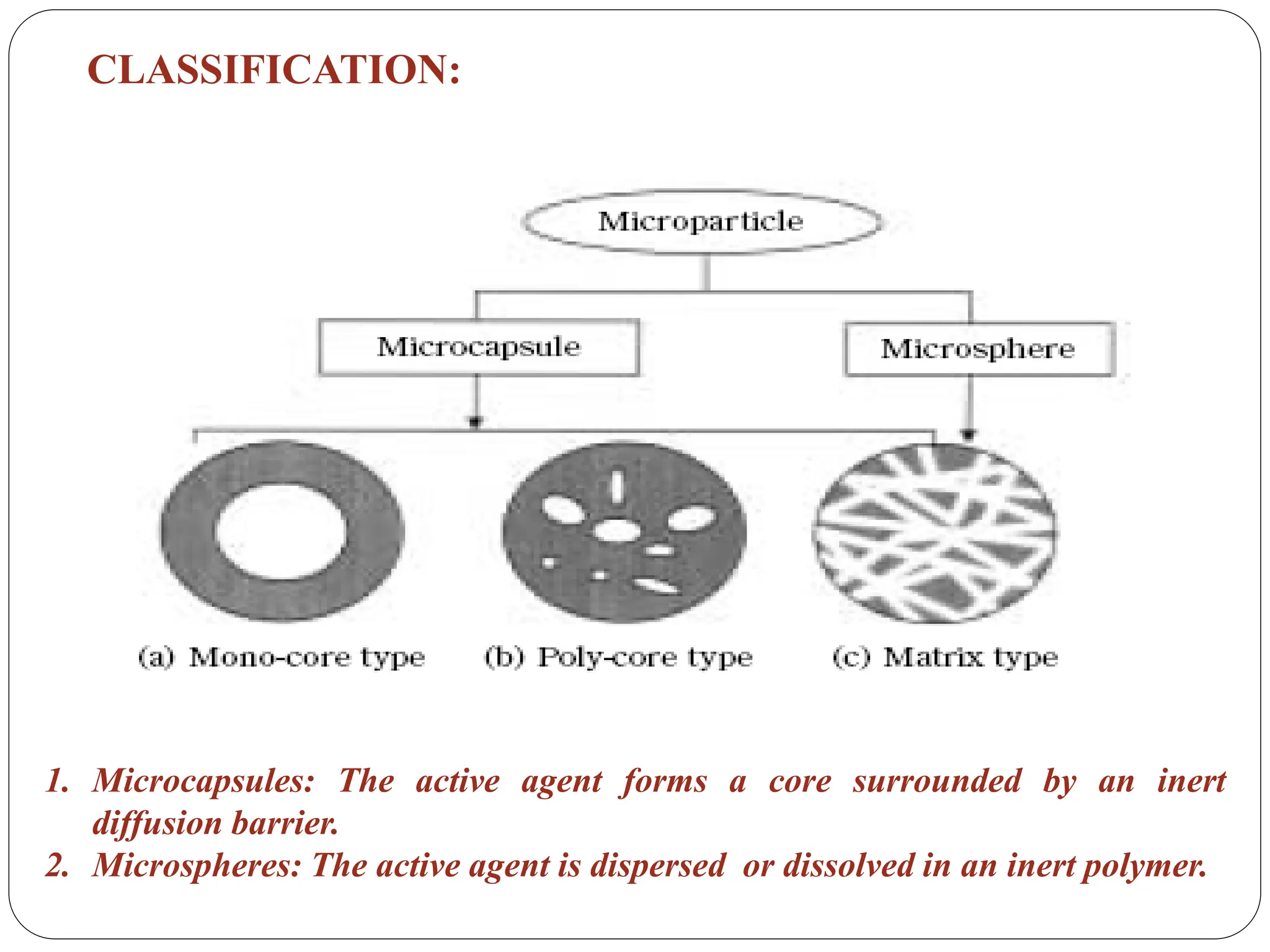 Microencapsulation Technologies IN NDDS. | PDF