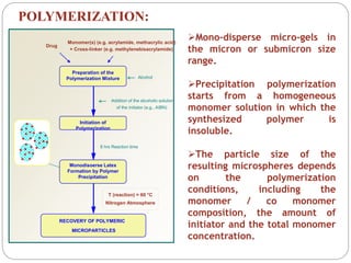 Microencapsulation Technologies IN NDDS. | PDF