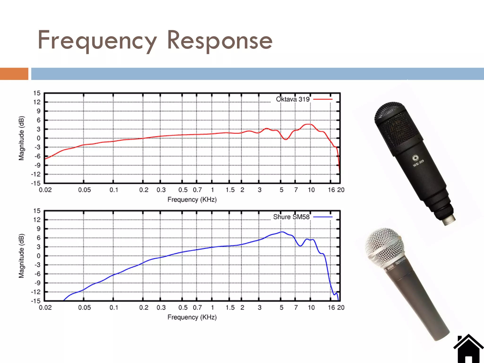 Microphones-Type, Characteristics, design, Applications, techniques ...