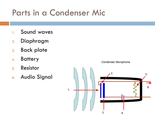 Microphones-Type, Characteristics, design, Applications, techniques ...