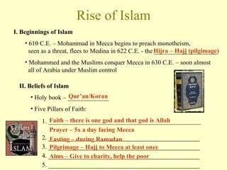 Unit ii midtermreview2 | PPT | Islam | Religion & Spirituality