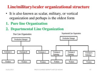 Types of organisation and principles of management | PDF