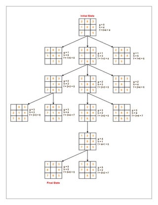 AI3391 ARTIFICIAL INTELLIGENCE UNIT II notes.pdf