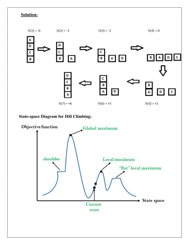 AI3391 ARTIFICIAL INTELLIGENCE UNIT II notes.pdf