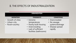 The Industrial Revolution | PPT