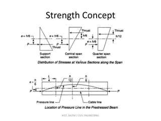 Unit I Introduction theory and behaviour | PPT