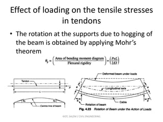 Unit I Introduction theory and behaviour | PPT