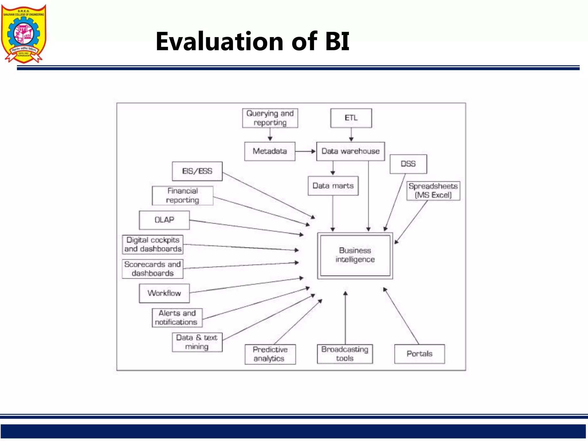Unit I Introduction to BI.pdf