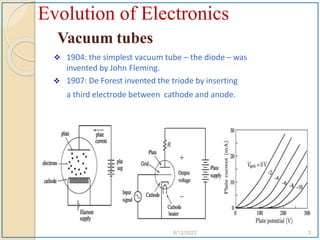 Unit I_Introduction to Electronics.pptx