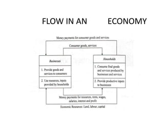Unit i introduction to engineering economics. | PPTX