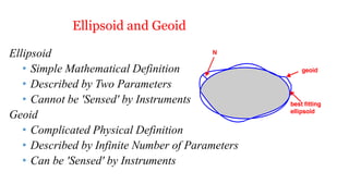 Introduction to Geodesy-Types, Shape of earth | PPTX