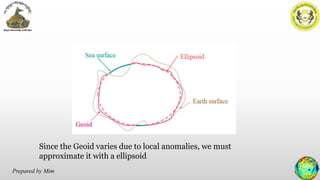 Introduction to Geodesy-Types, Shape of earth | PPTX