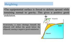 Introduction to Geodesy-Types, Shape of earth | PPTX
