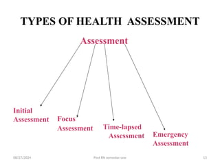 Unit I Introduction to Health Assessment (2).pptx | Free Download