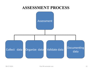 Unit I Introduction to Health Assessment (2).pptx | Free Download