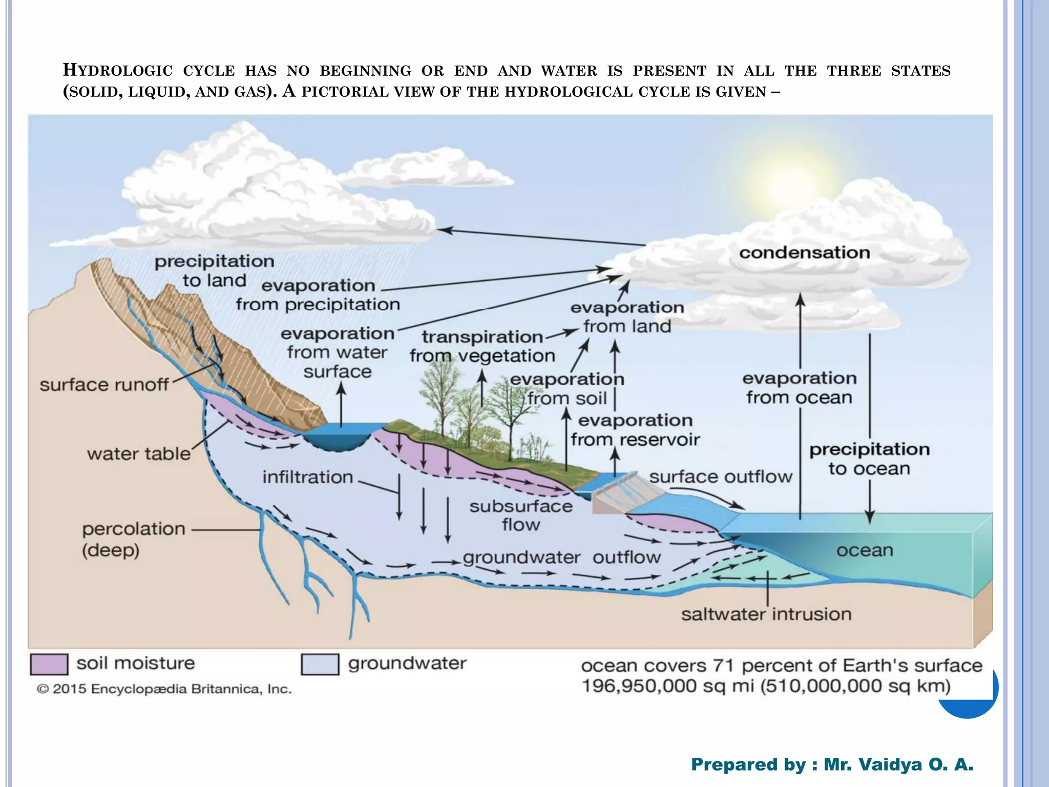 Unit I_Introduction to Hydrology.pdf