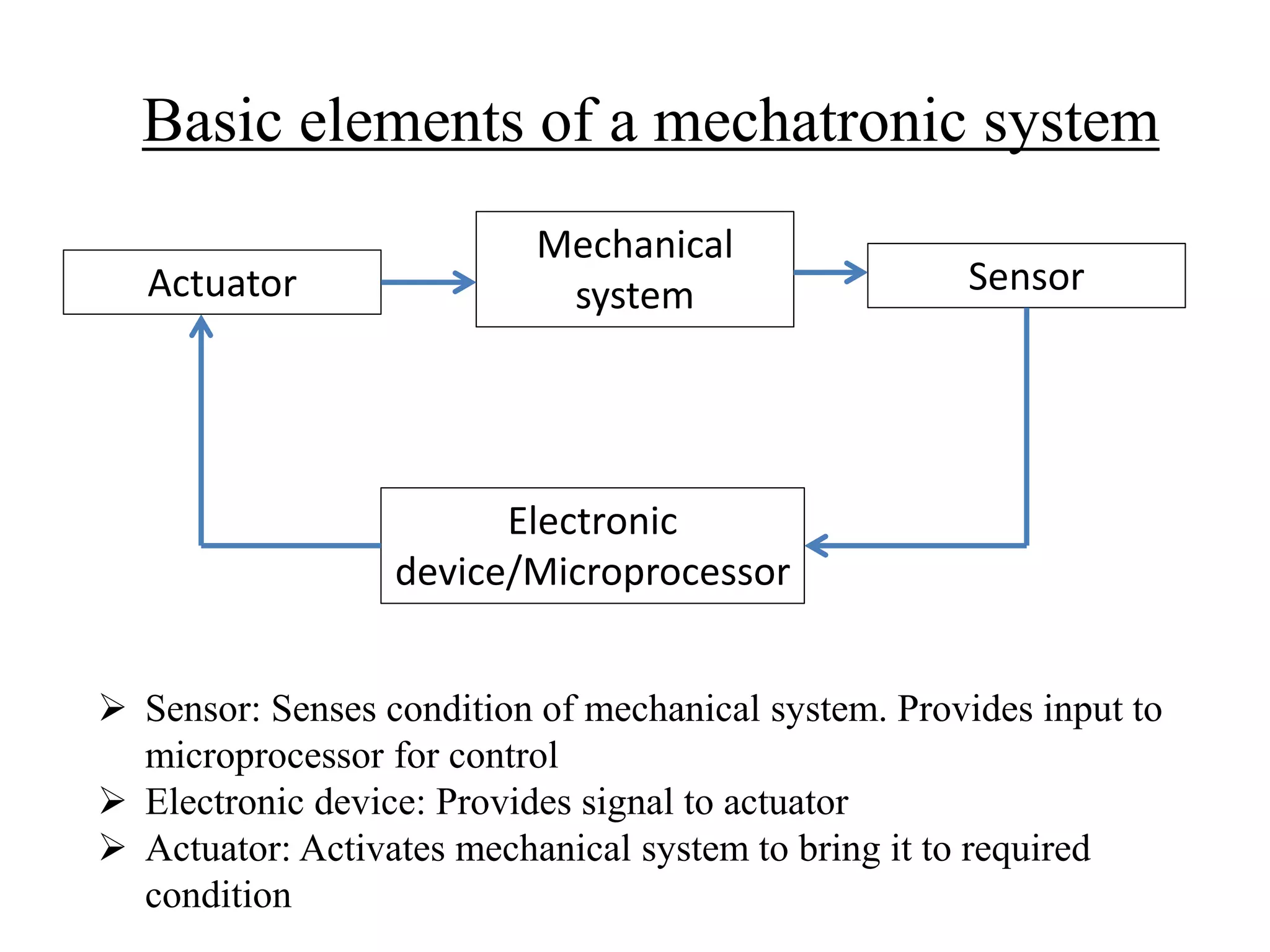 Introduction to Mechatronics | PPTX