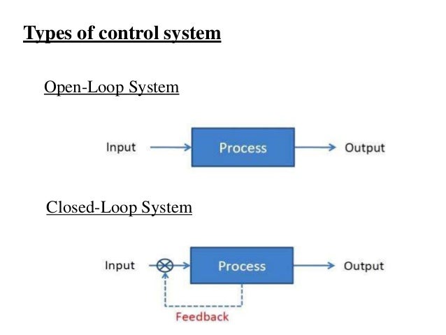 Introduction to Mechatronics