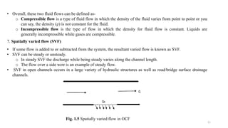Unit I (Introduction to OCF).pptx