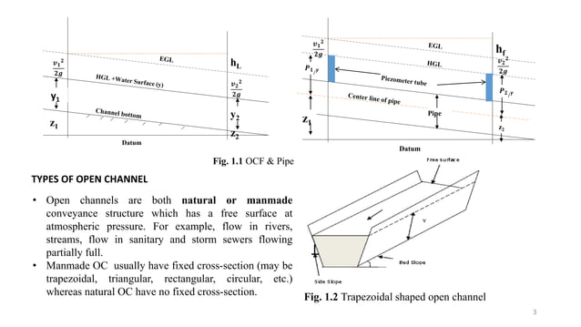 Unit I (Introduction to OCF).pptx