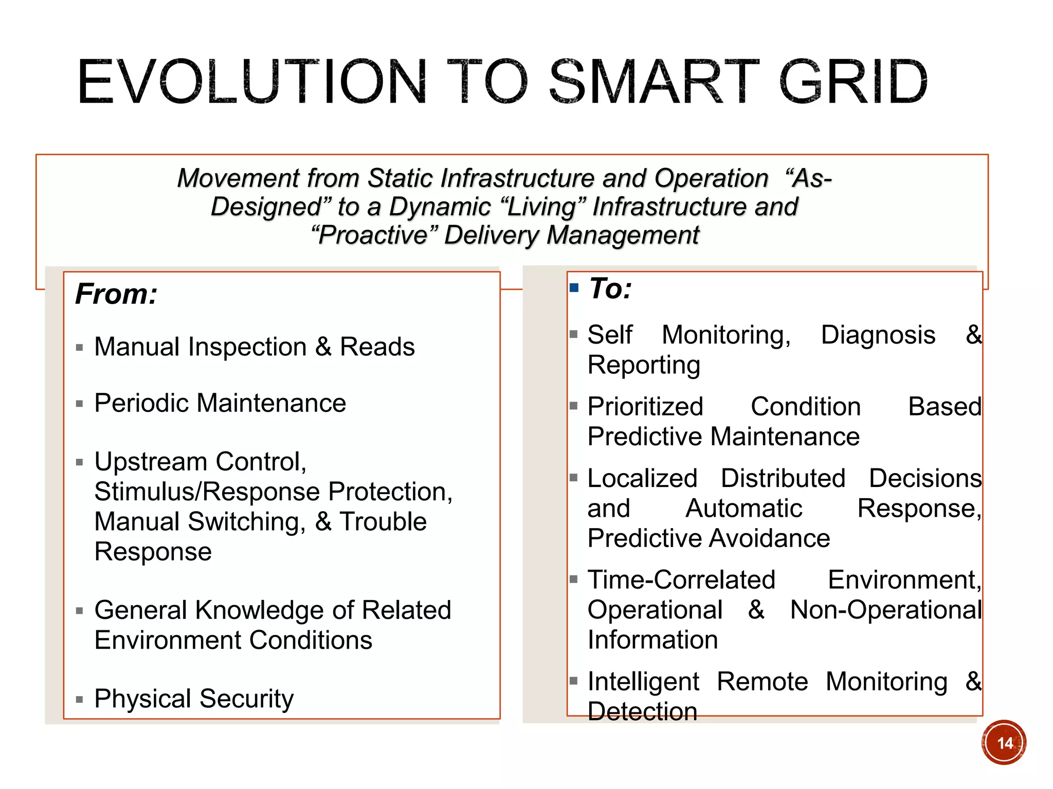 Introduction to Smart Grid.pptx