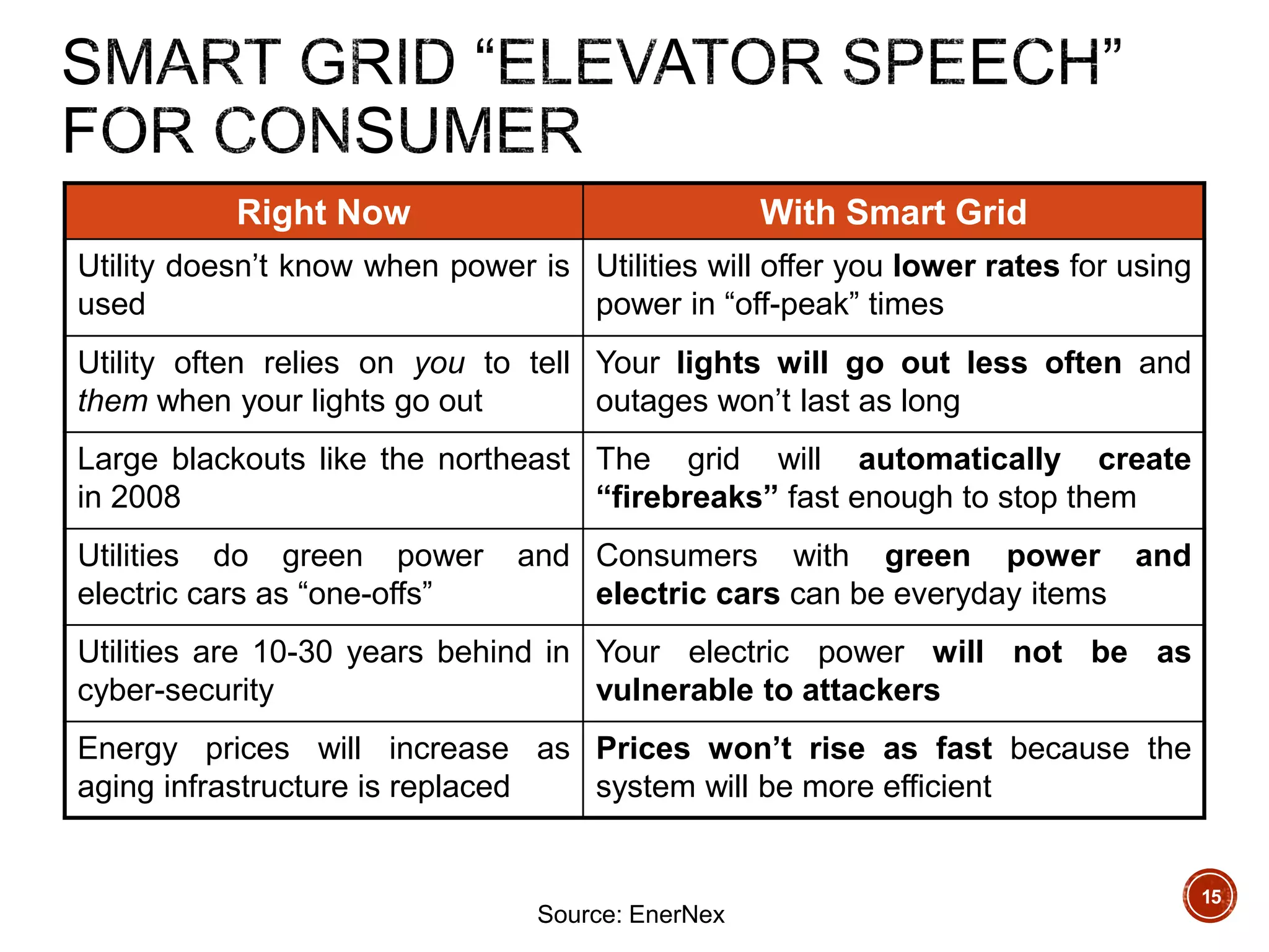 Introduction to Smart Grid.pptx