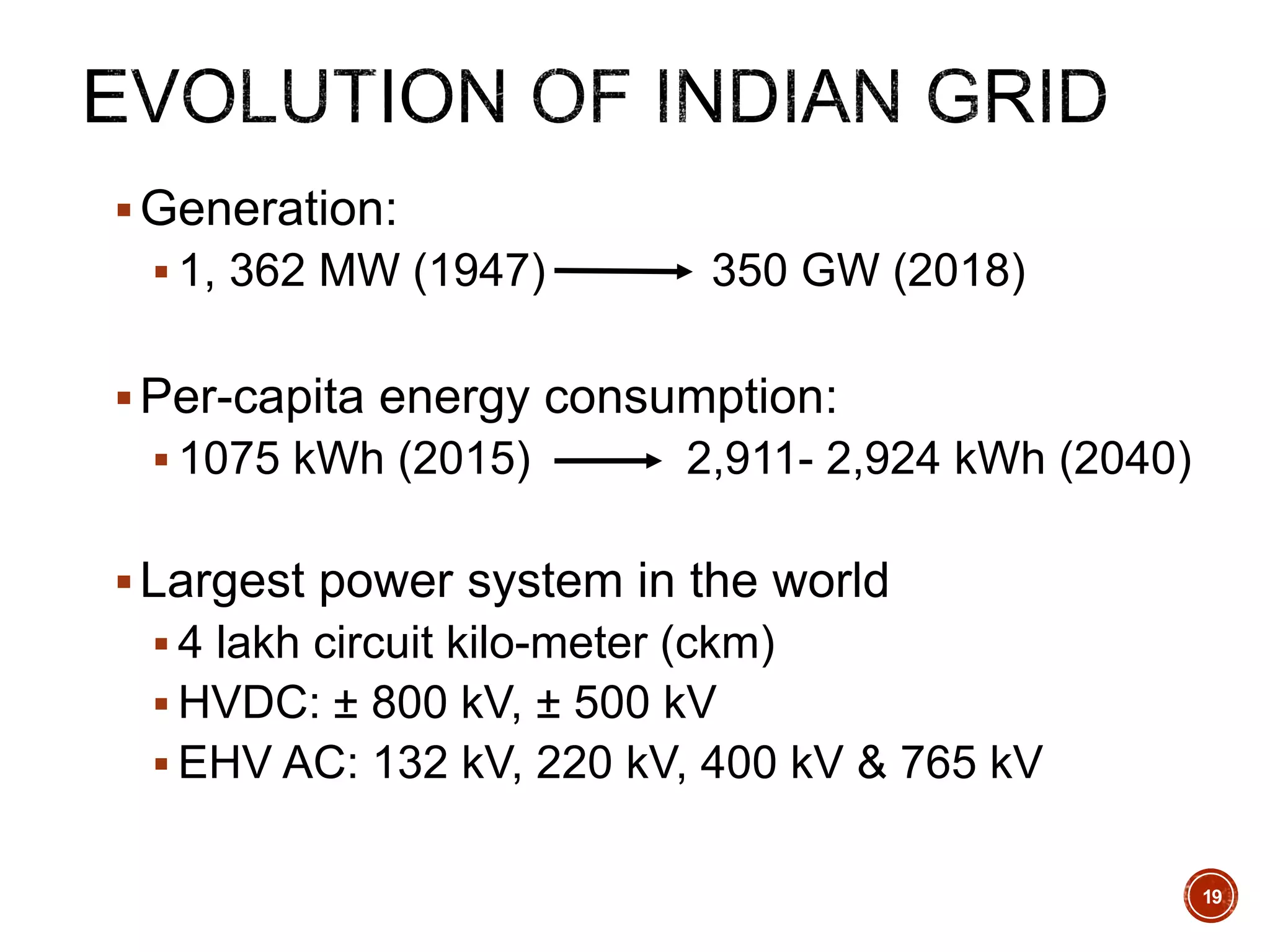 Introduction to Smart Grid.pptx