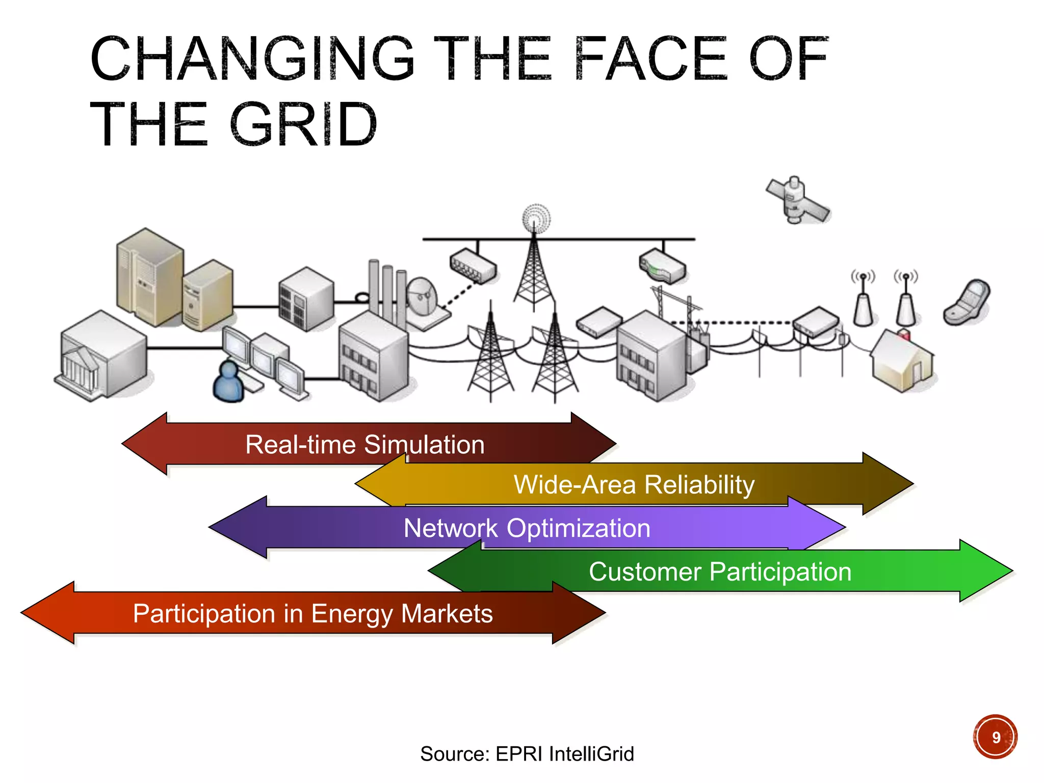 Introduction to Smart Grid.pptx