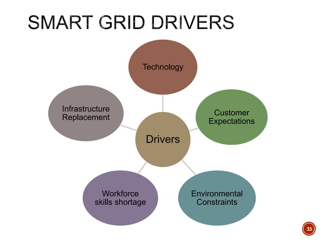 Introduction to Smart Grid.pptx | Internet of Things | Internet