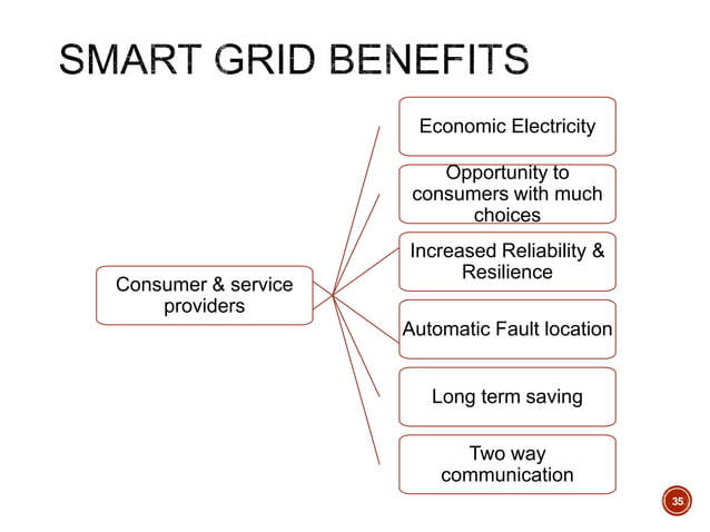 Introduction to Smart Grid.pptx | Internet of Things | Internet