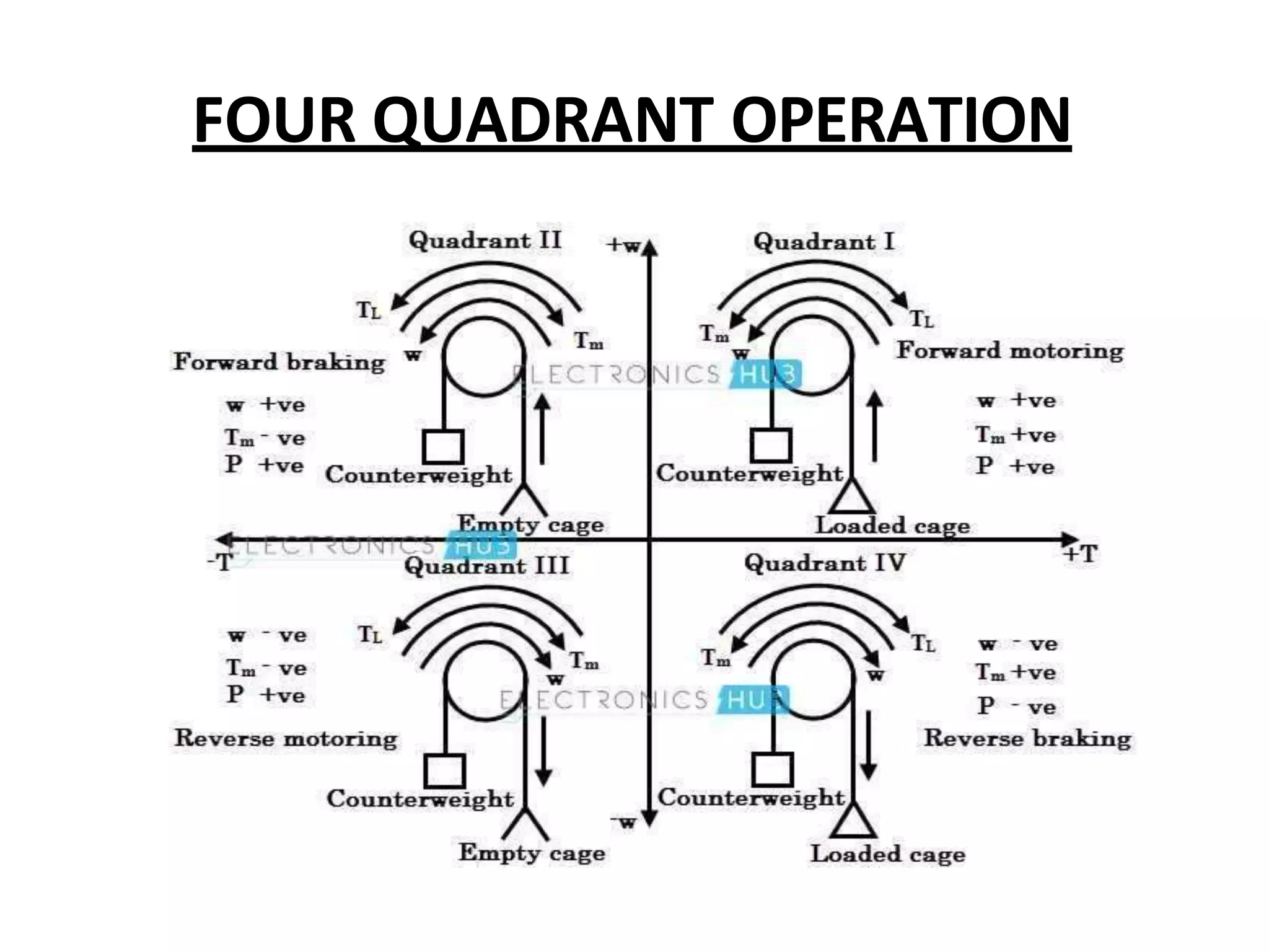 Unit I Introduction to Solid State Drives.pptx