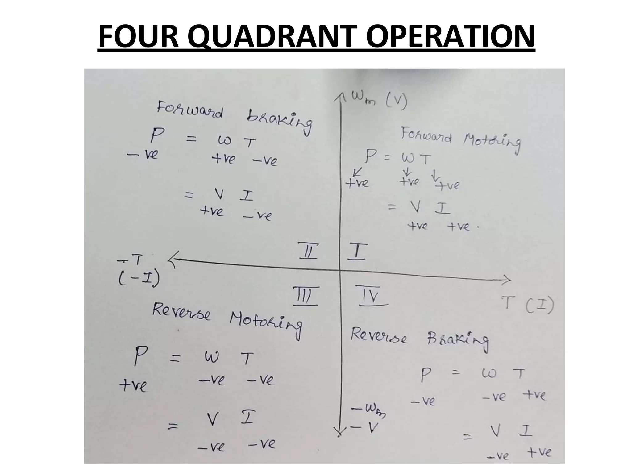 Unit I Introduction to Solid State Drives.pptx