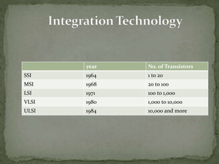 Unit I - Introduction to VLSI | PPTX