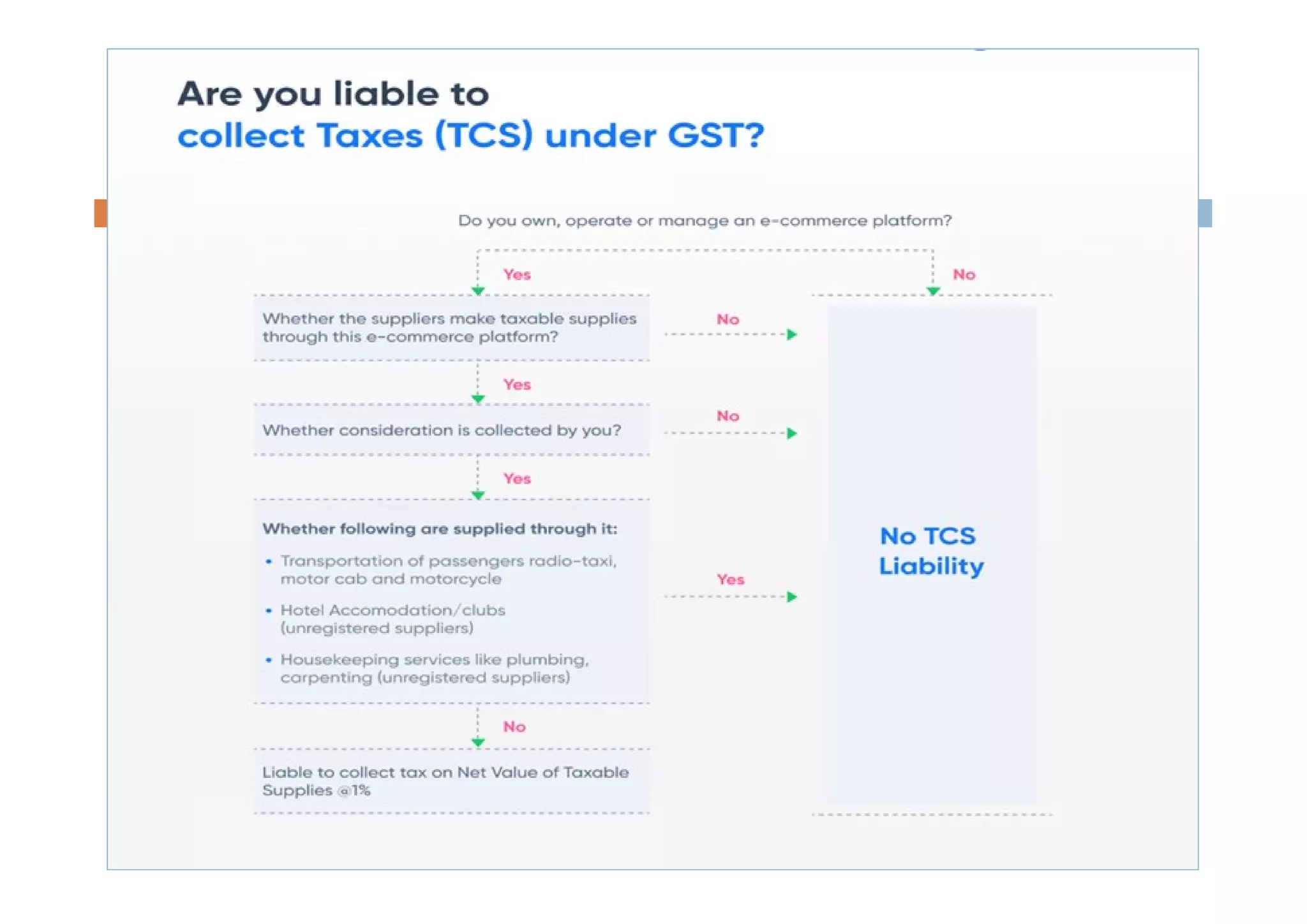 TDS and TCS Under GST | PDF