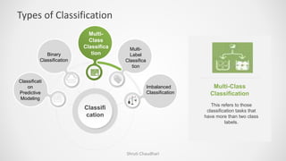 MLA_CLASSIFICATION | PPT