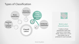 MLA_CLASSIFICATION | PPT