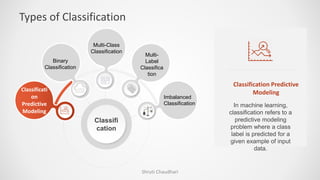 MLA_CLASSIFICATION | PPT