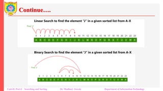 Searching and Sorting Unit II Part I.pptx | Search | Internet