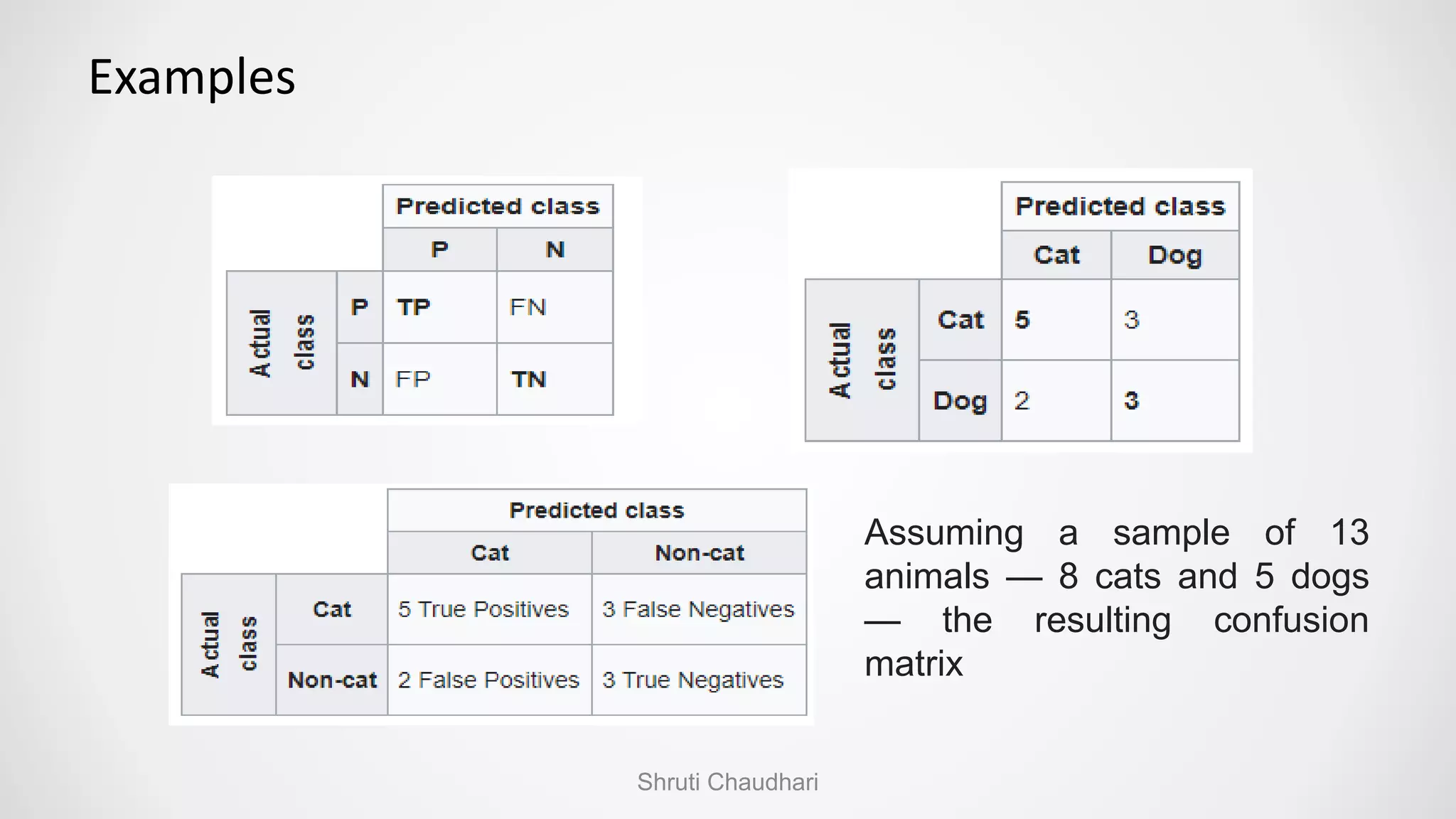 MLA_Confusion Matrix for Classification | PPTX