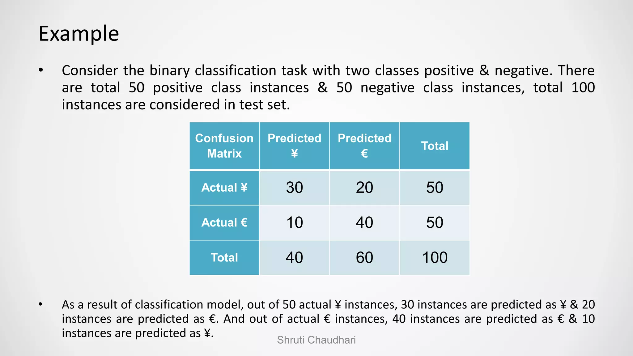 MLA_Confusion Matrix for Classification | PPTX