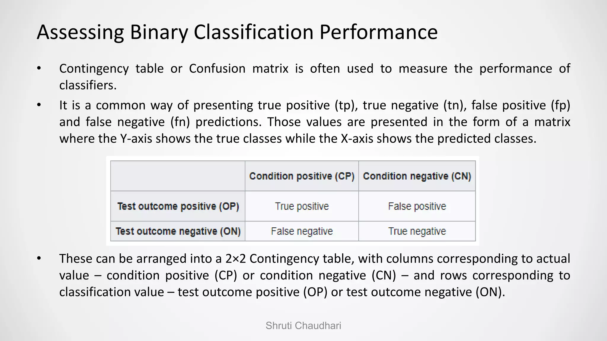 MLA_Confusion Matrix for Classification | PPTX
