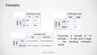 MLA_Confusion Matrix for Classification | PPTX